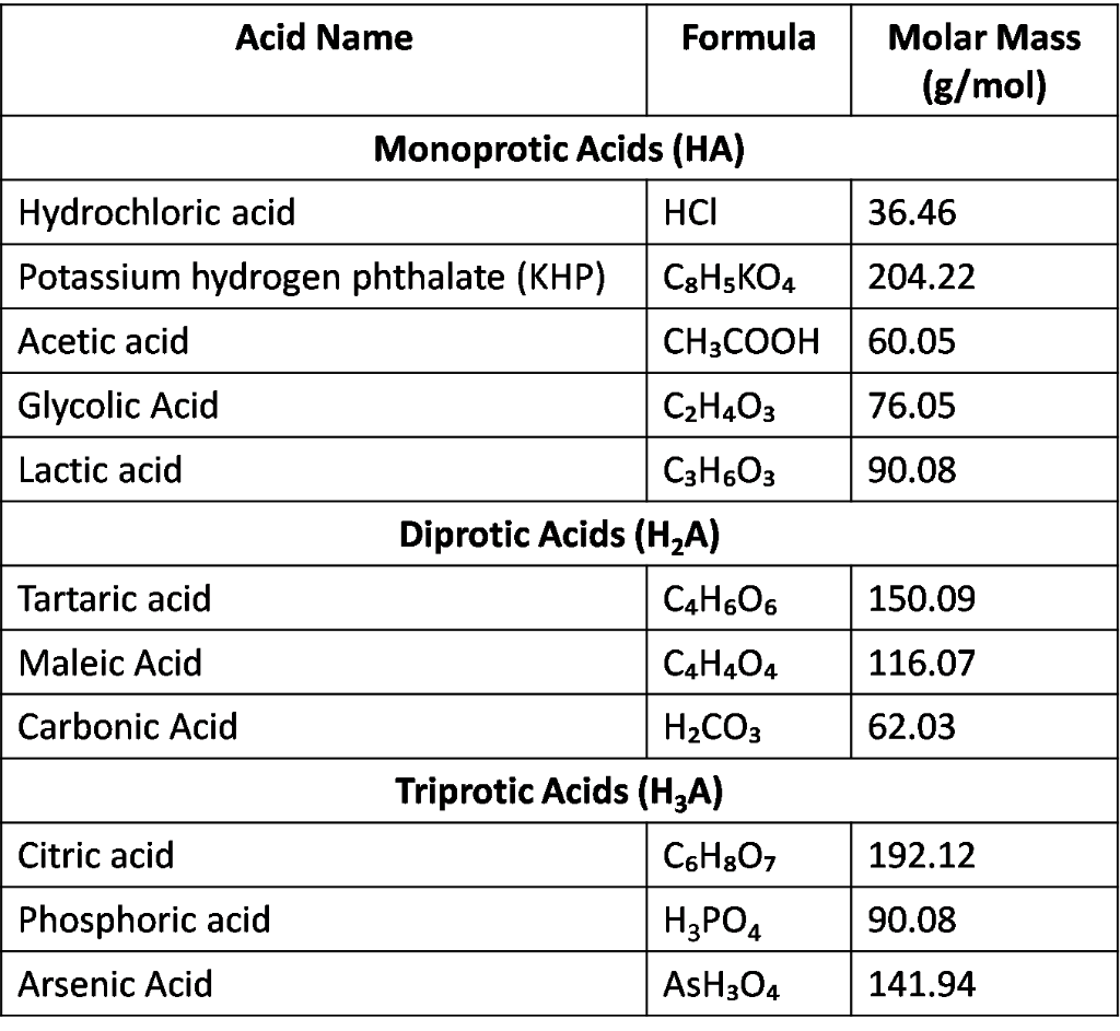 Solved 10.00 mL of an unknown acid HA was titrated with | Chegg.com