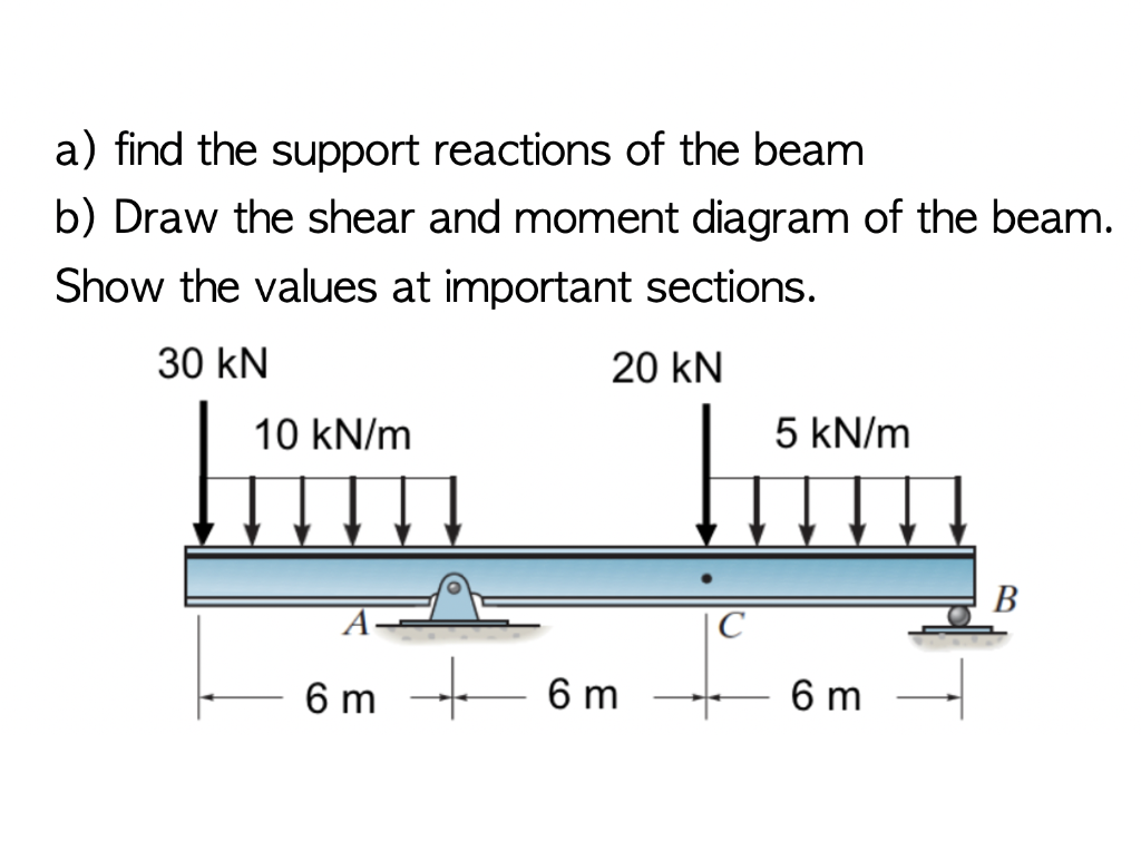 Solved a) find the support reactions of the beam b) Draw the | Chegg.com