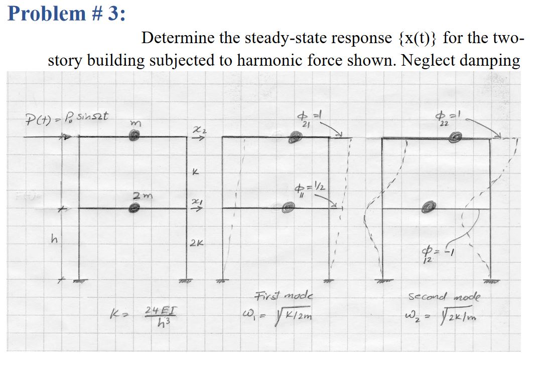 Solved Problem # 3:Determine the steady-state response | Chegg.com