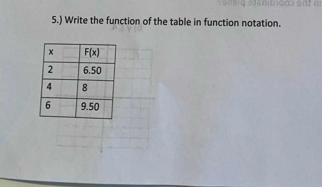 Solved 1964nb7003 on nii 5.) Write the function of the table | Chegg.com