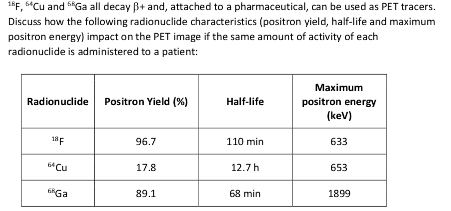 Solved 18F, 64Cu and 68Ga all decay B+ and, attached to a | Chegg.com