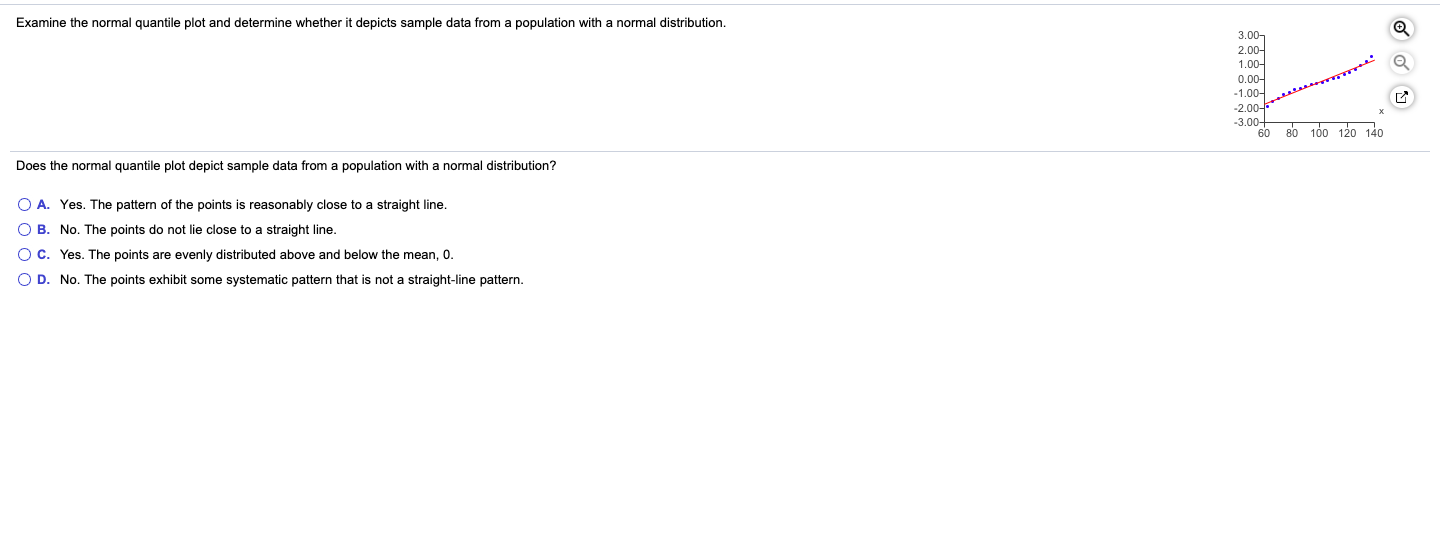 Solved Examine the normal quantile plot and determine | Chegg.com