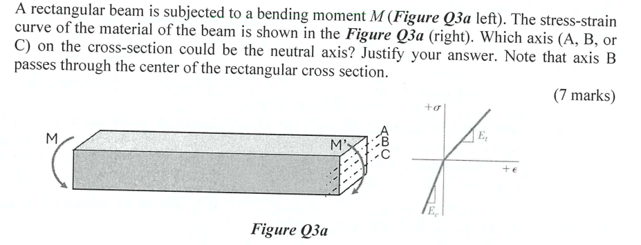 Solved A rectangular beam is subjected to a bending moment | Chegg.com