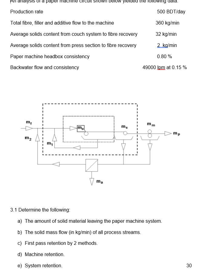 3.1 Determine the following: a) The amount of solid | Chegg.com