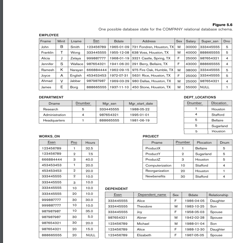 Solved 7. Produce a relation showing the employee first | Chegg.com