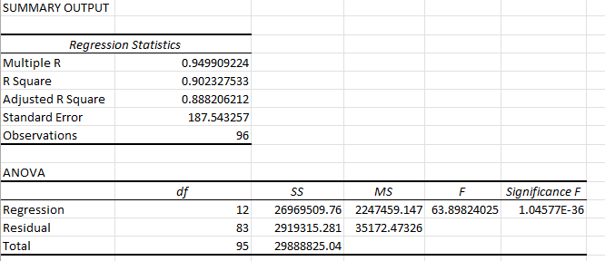 Solved SUMMARY OUTPUT \begin{tabular}{|c|c|c|c|c|c|} \hline | Chegg.com