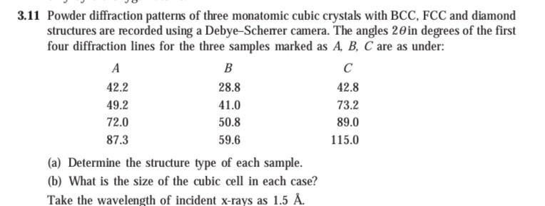 Solved 3.11 Powder diffraction patterns of three monatomic | Chegg.com