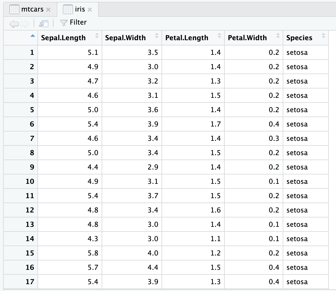 Solved Answer each question using RStudioPart 1: Data | Chegg.com