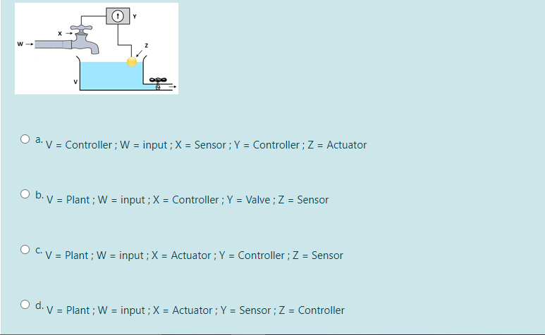 Solved O a. V = Controller; W = input ; X = Sensor; Y = | Chegg.com