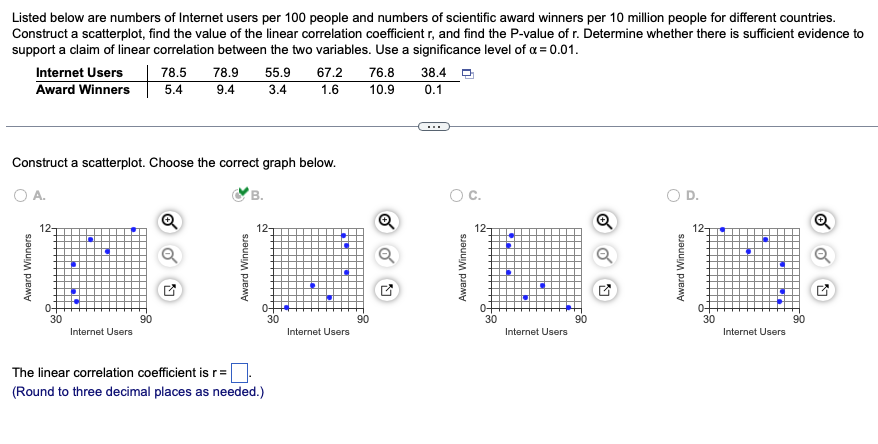 Solved Listed below are numbers of Internet users per 100 | Chegg.com