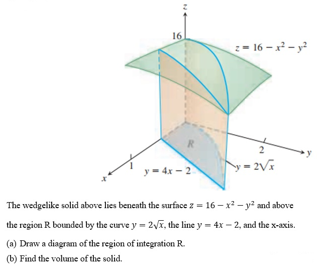 Solved z 16 z = 16 – ? – ya R 2 y = 2V y = 4x - 2 The | Chegg.com
