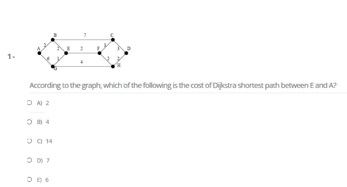Solved According to the graph, which of the following is the | Chegg.com