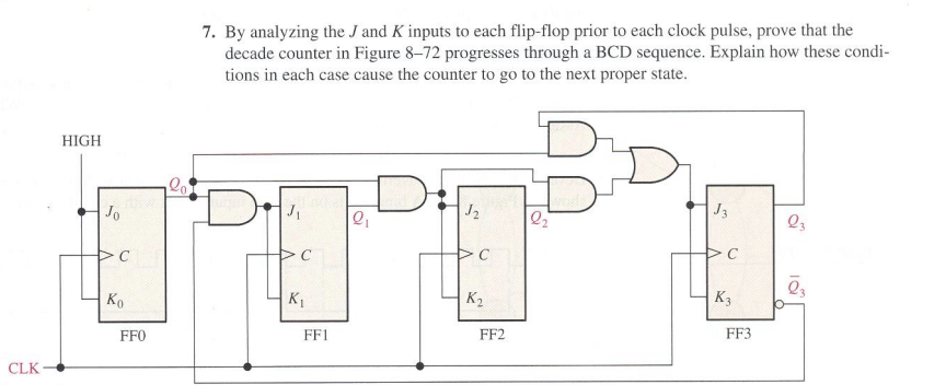 Solved 7. By analyzing the J and K inputs to each flip-flop | Chegg.com