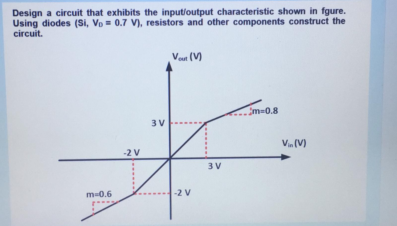 Solved Design a circuit that exhibits the input/output | Chegg.com