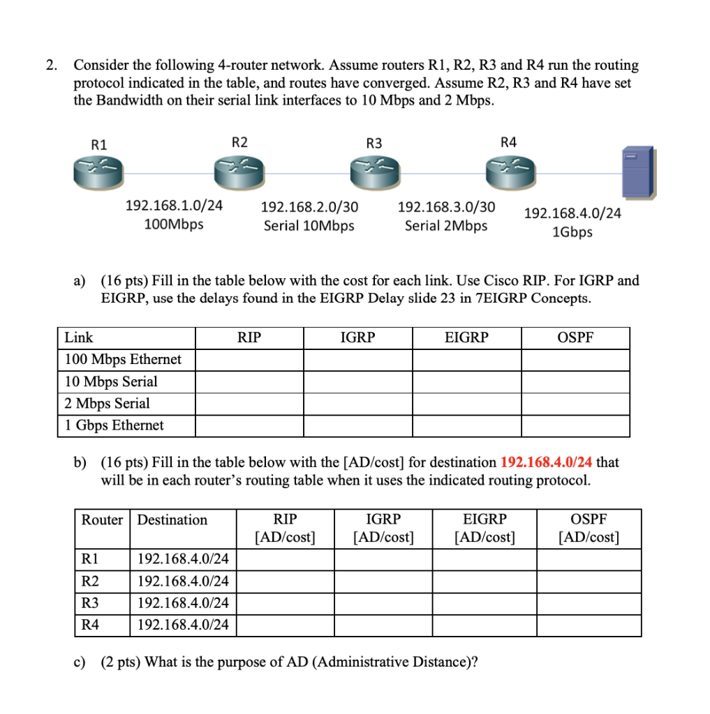 Solved 2. Consider the following 4-router network. Assume | Chegg.com