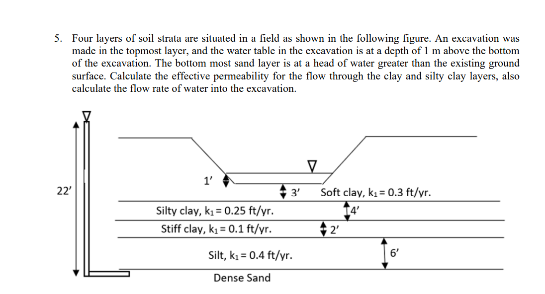 Solved 5. Four layers of soil strata are situated in a field | Chegg.com