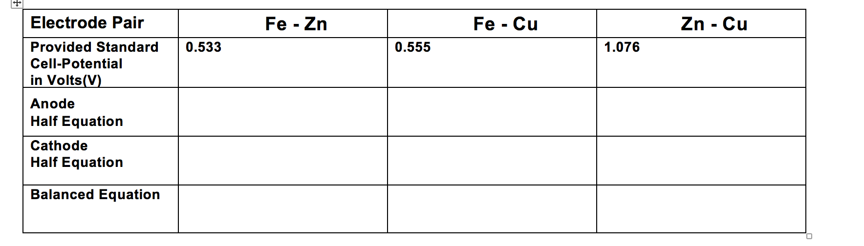 Solved + Fe - Zn Fe - Cu Zn - Cu 0.533 0.555 1.076 Electrode | Chegg.com