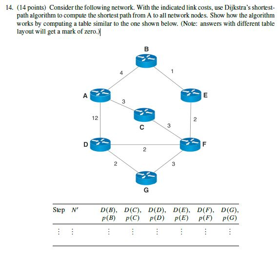 Solved 14. (14 points) Consider the following network. With | Chegg.com