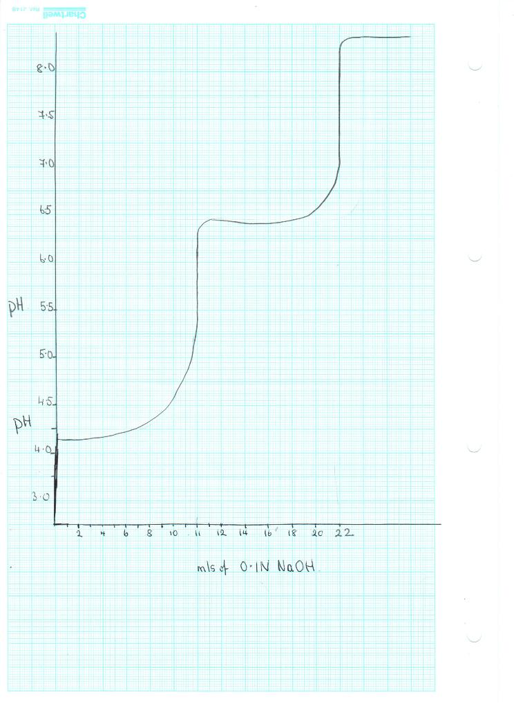 Solved The graph represents the titration curve of a | Chegg.com