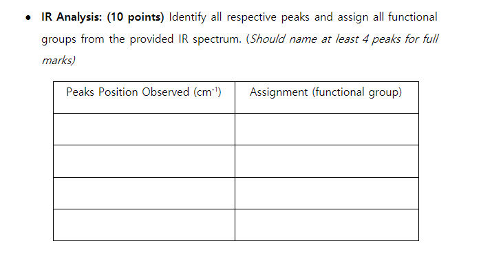 Solved IR Analysis: (10 points) Identify all respective | Chegg.com