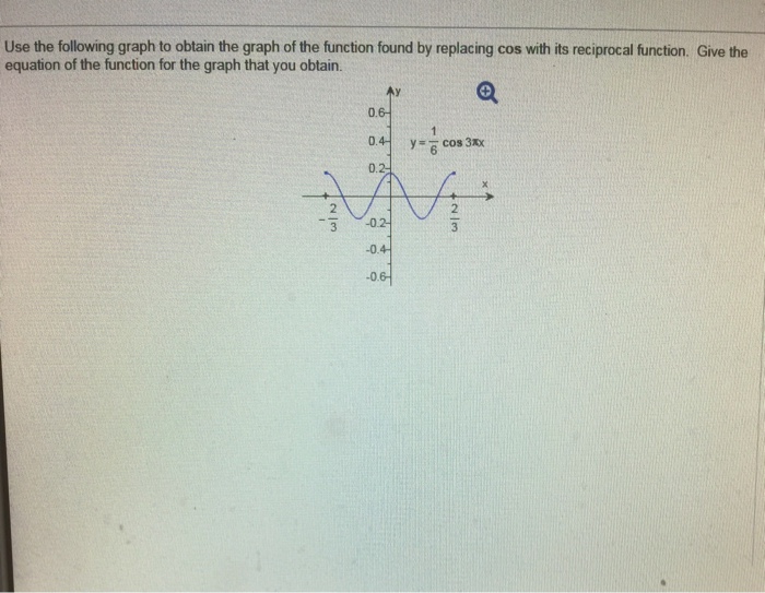Solved Use the following graph to obtain the graph of the | Chegg.com