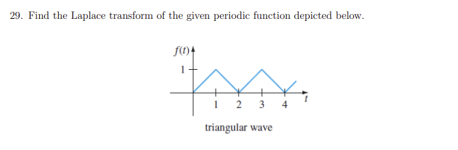 Solved 29. Find the Laplace transform of the given periodic | Chegg.com