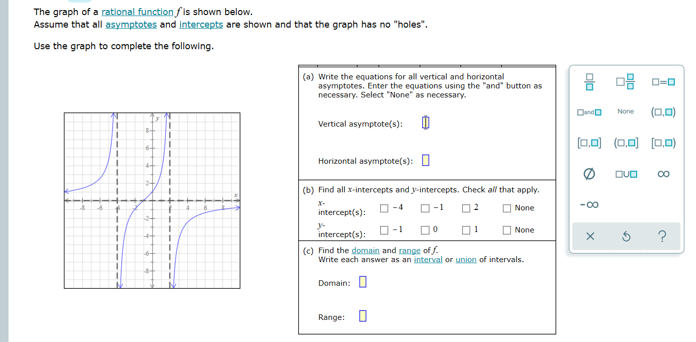 Solved The graph of a rational function f is shown below. | Chegg.com