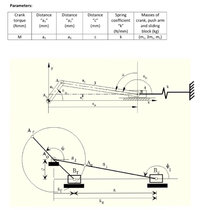 Solved Parameters: Crank Distance torque (Nmm) (mm) a2 | Chegg.com