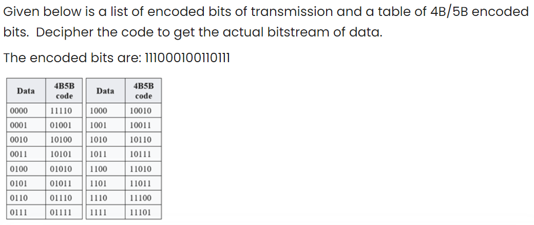 Solved Given below is a list of encoded bits of transmission | Chegg.com
