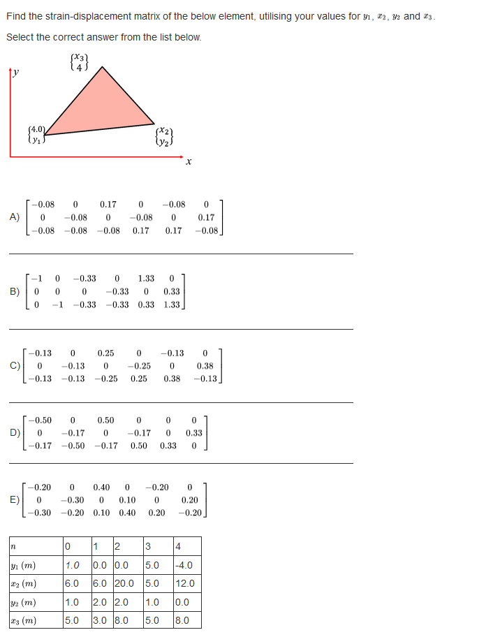 Solved Find The Strain Displacement Matrix Of The Below