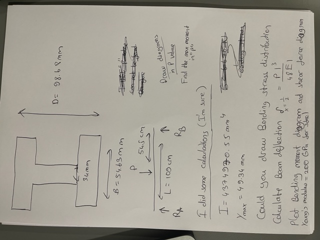 Solved P is the load and we did an experiment with different | Chegg.com