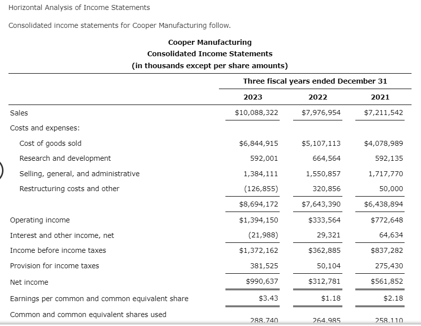 Solved Horizontal Analysis of Income Statements Consolidated | Chegg.com