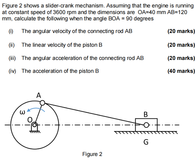 Solved Figure 2 shows a slider-crank mechanism. Assuming | Chegg.com