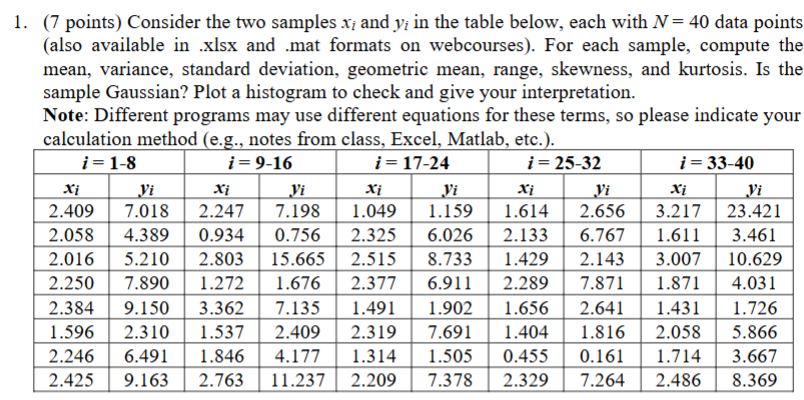 Solved 1. (7 ﻿points) ﻿Consider the two samples \( ﻿x_{i} \) | Chegg.com