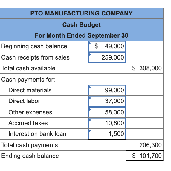 Solved Use the following information to prepare the | Chegg.com