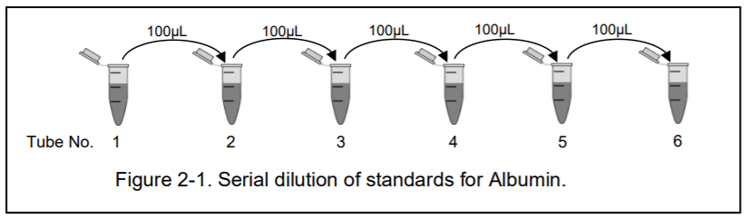 Solved A. Determination of protein concentration of cell | Chegg.com