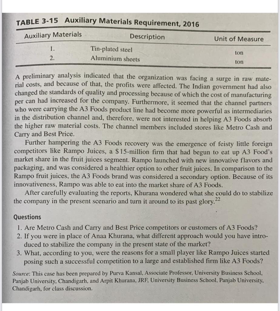 TABLE 3-15 Auxiliary Materials Requirement, 2016 A | Chegg.com
