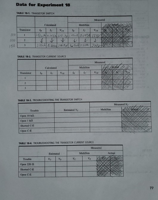 Experiment 18 LED Drivers I he simplest way to use a | Chegg.com
