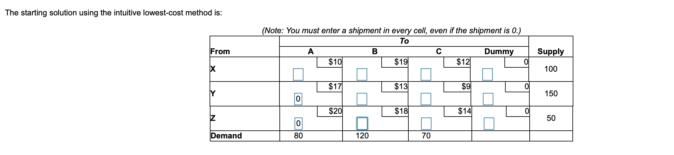 Solved The starting solution using the intuitive lowest-cost | Chegg.com
