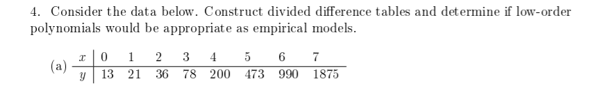 Solved 4. Consider the data below. Construct divided | Chegg.com