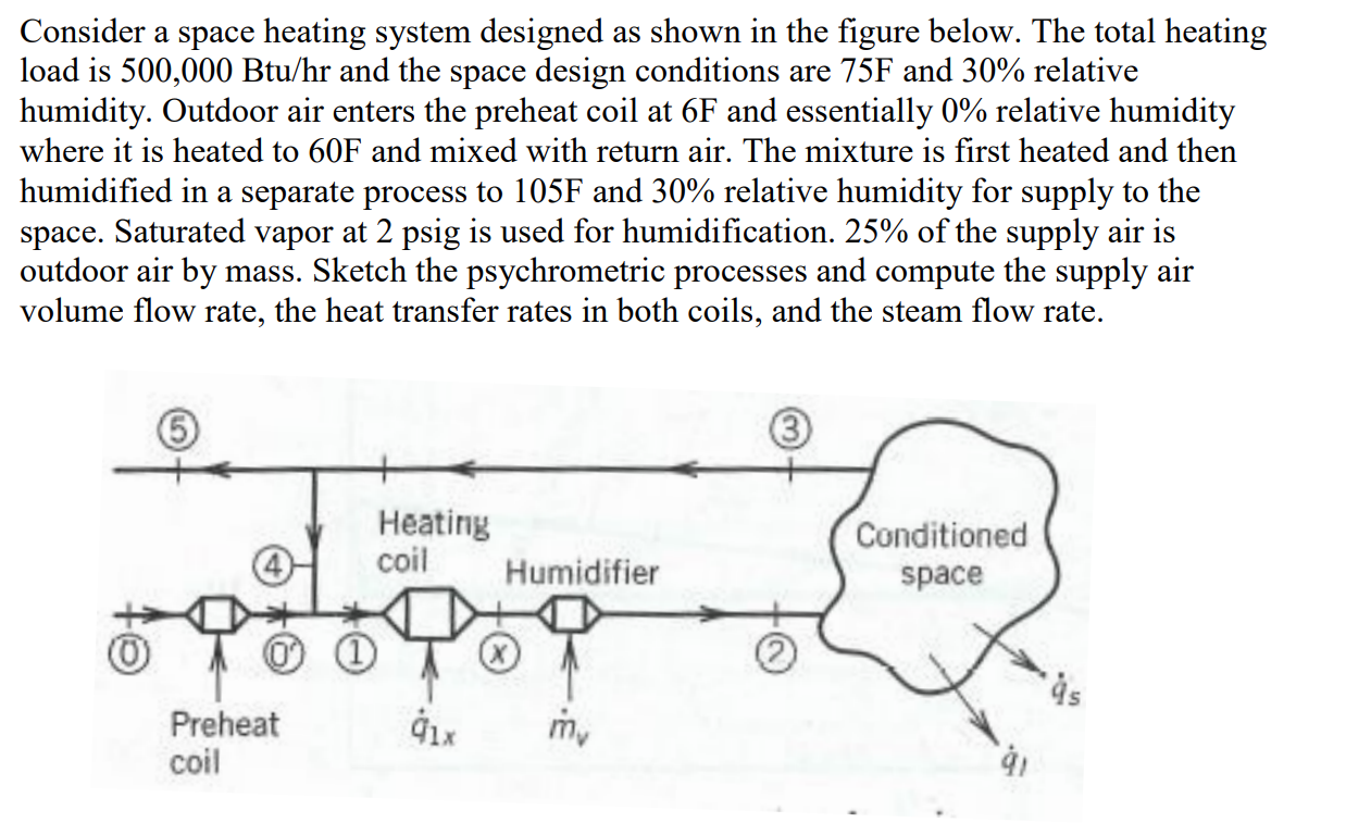 Consider a space heating system designed as shown in | Chegg.com