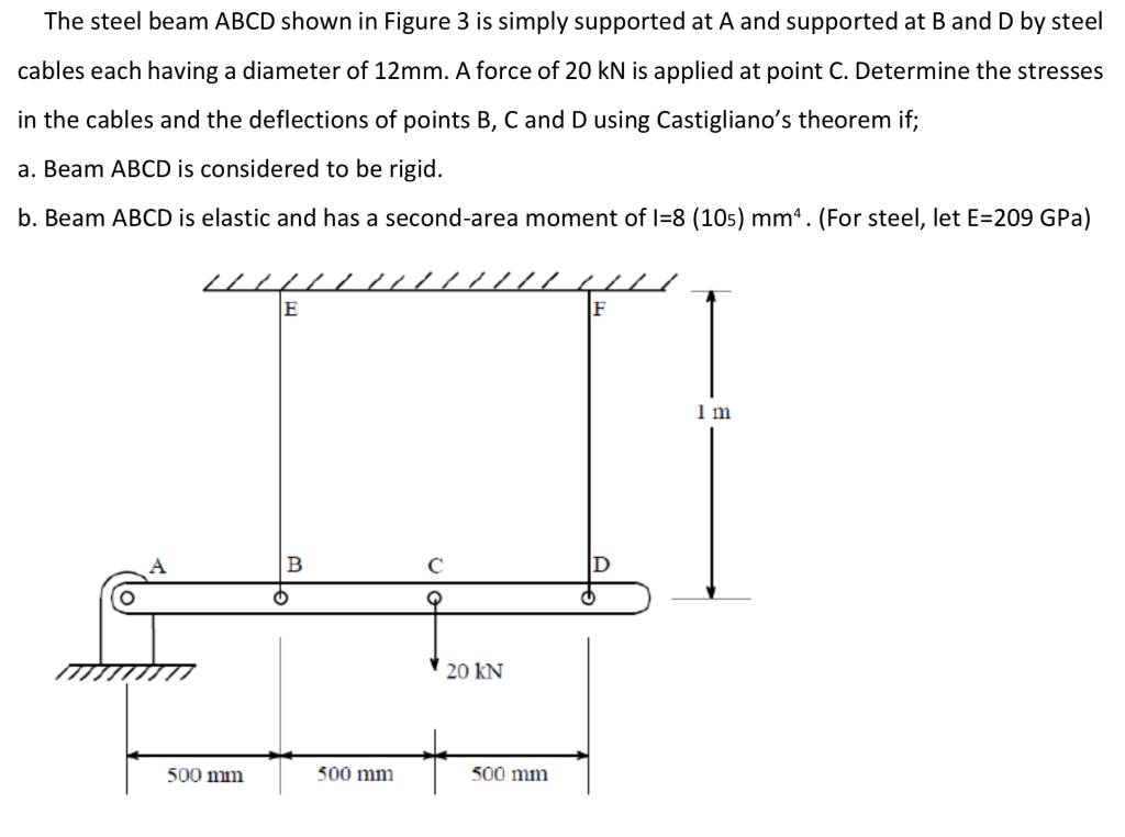 Solved The steel beam ABCD shown in Figure 3 is simply | Chegg.com
