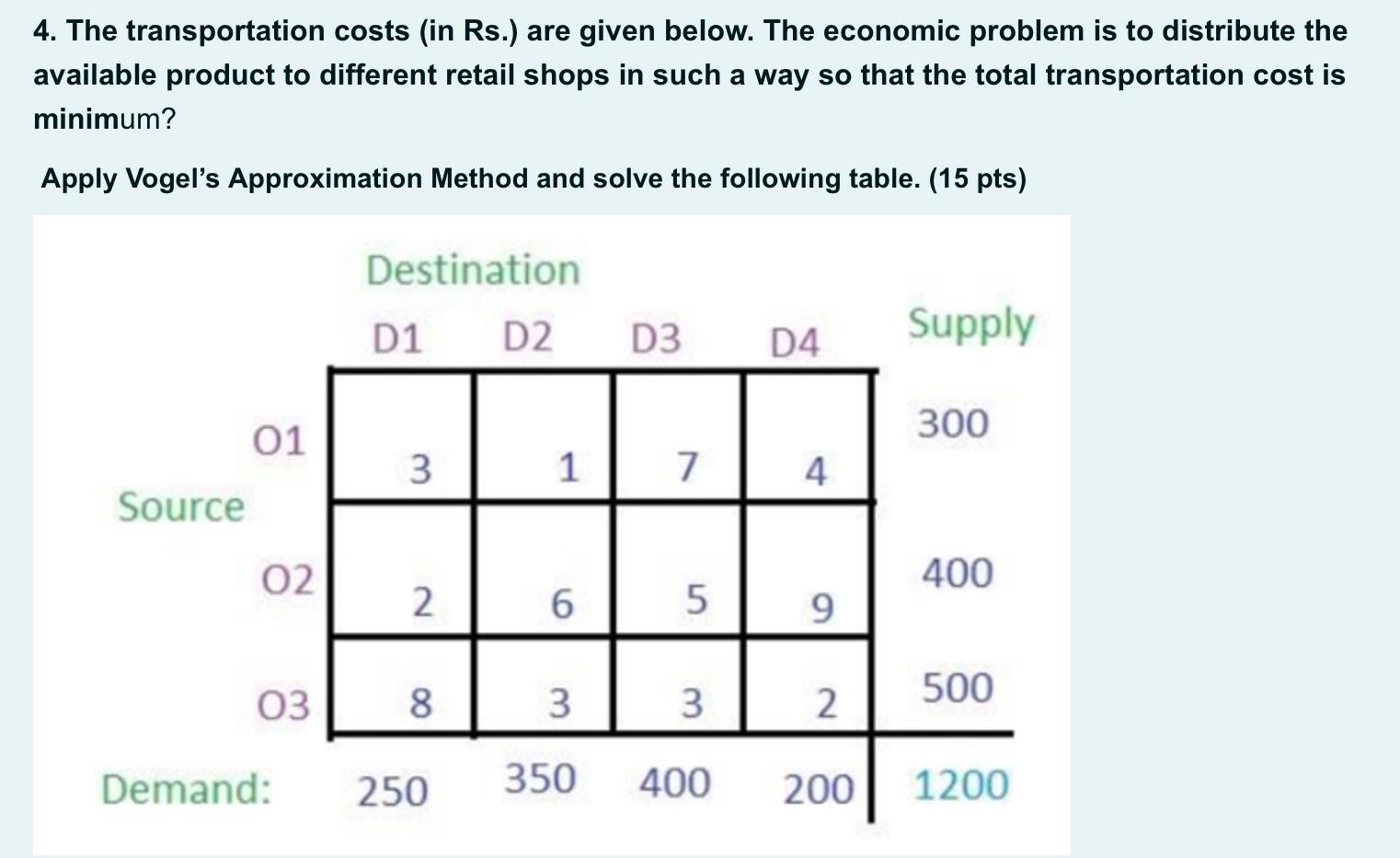 Solved 4. The transportation costs (in Rs.) are given below. | Chegg.com