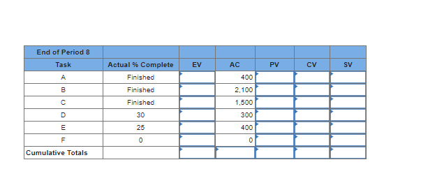 Solved EX13-3 (Algo) Given the following project network... | Chegg.com