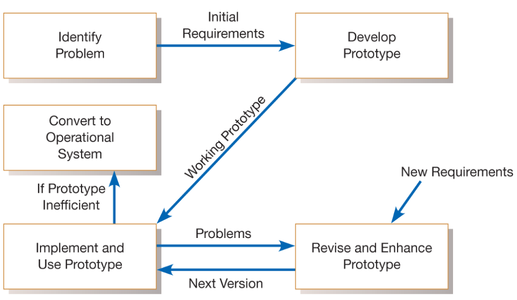 Solved Imagine that you are to design a budget report for a | Chegg.com