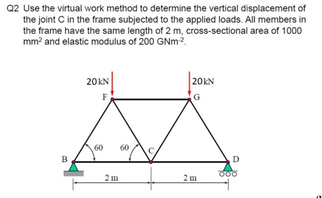 Solved Q2 Use the virtual work method to determine the | Chegg.com