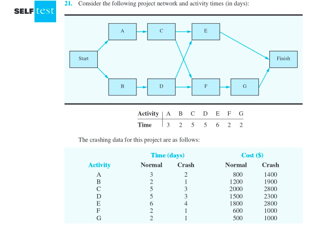 21. Consider the following project network and | Chegg.com