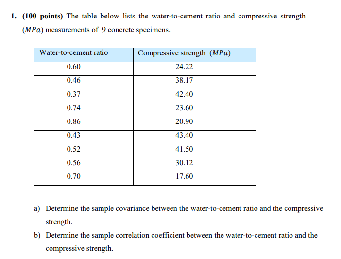 4000 Psi Concrete Strength Chart