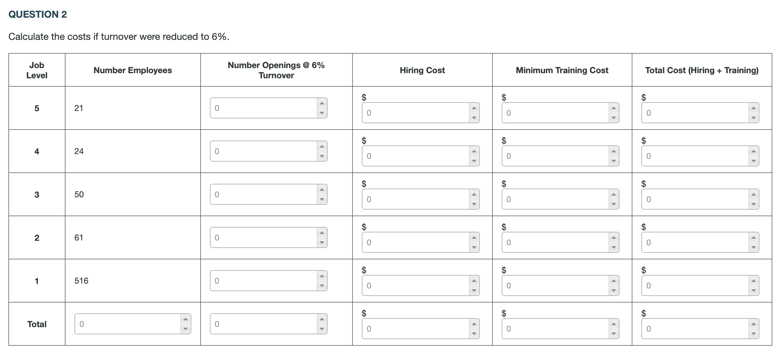 QUESTION 3 How Much More Must The Company Spend On Chegg