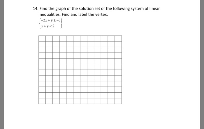 Solved 14. Find the graph of the solution set of the | Chegg.com